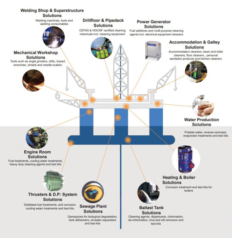 Offshore Solution | Merchant Marine